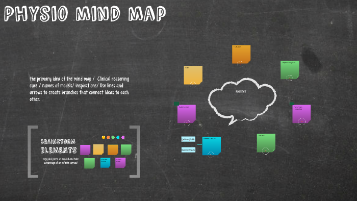 Physio mind map by berdeaux hopf on Prezi