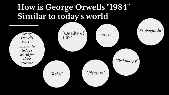 How is George Orwells 1984 similar to today by braiden struss on Prezi