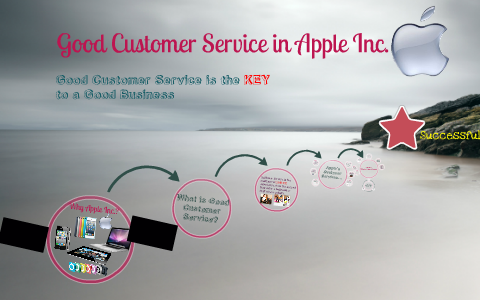 Features of Good Customer Service in Apple Inc. by Rebecca Gonzales on ...