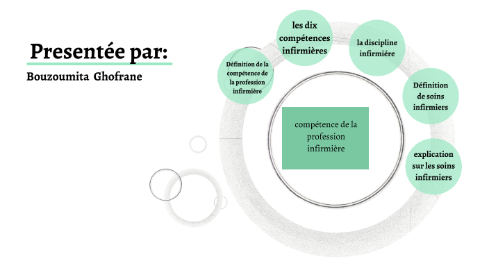 compétence de la profession infirmière by Ghofrane Bouzoumita on Prezi