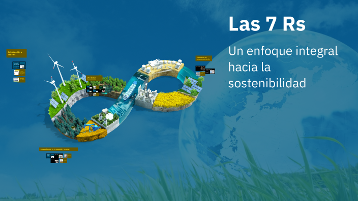 Las 7 Rs by Gustavo André Albán Chávez on Prezi