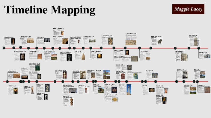 Timeline Mapping by Maggie Lacey on Prezi