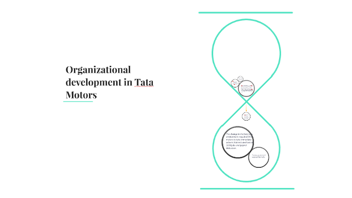 Organizational development in Tata Motors by Zaineb Ma on Prezi