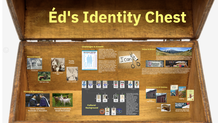 Éd's Identity Chest by Edouard Smith on Prezi