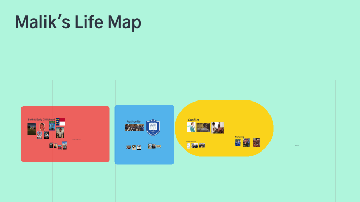 My Life Map by Malik Jefferson on Prezi