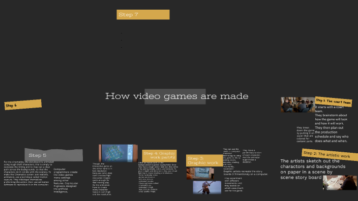 How Its made by LUKAS HARRIS on Prezi