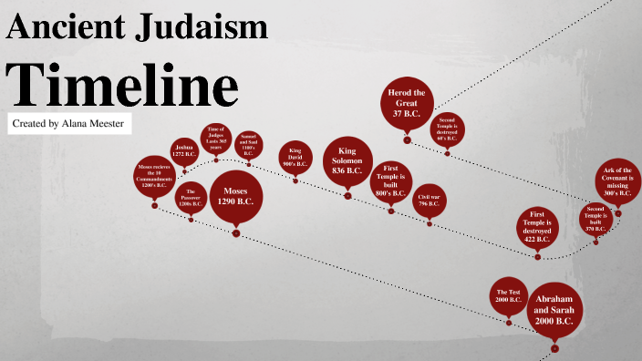 Ancient Judaism Timeline by Alana Meester on Prezi
