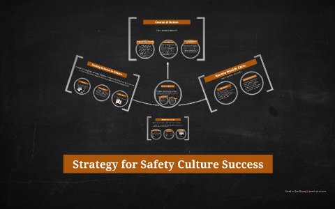 Strategy for Safety Culture Success by Erik Miller on Prezi