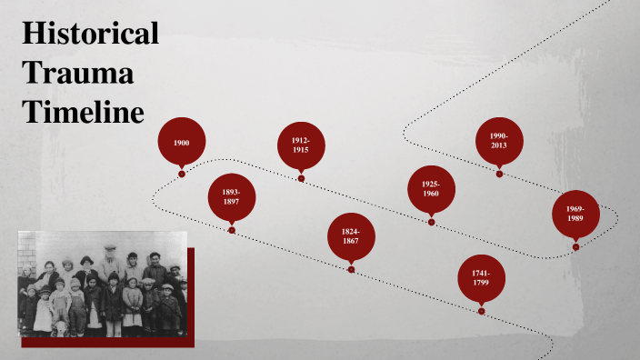Historical Trauma Timeline by Caitlin Gette-King on Prezi