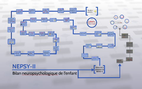 NEPSY-II by Stéphanie H. on Prezi