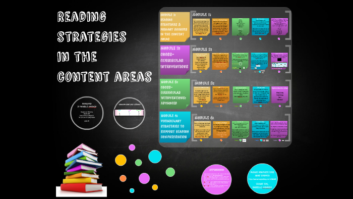 Reading strategies in the content areas by Ms. Acconzo on Prezi