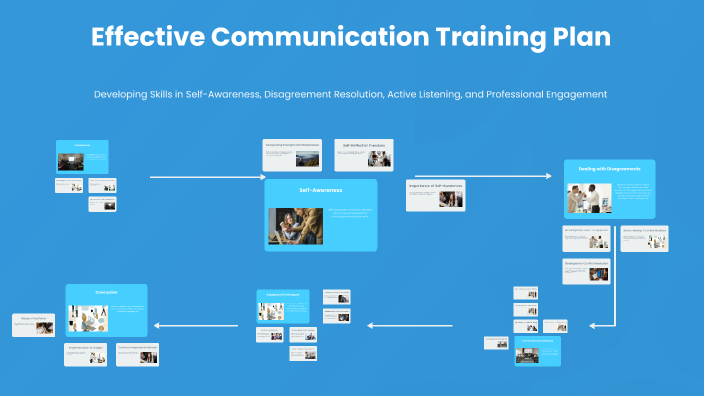 Effective Communication Training Plan by Sana Unar on Prezi