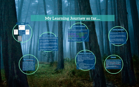 My Learning Journey so far..... by on Prezi