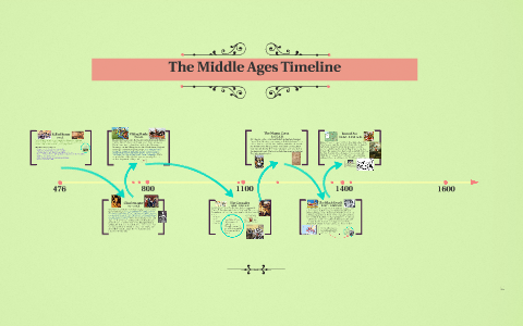 The Middle Ages Timeline by Chloe J on Prezi