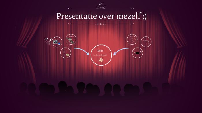 Presentatie over mezelf :) by irene joosten on Prezi