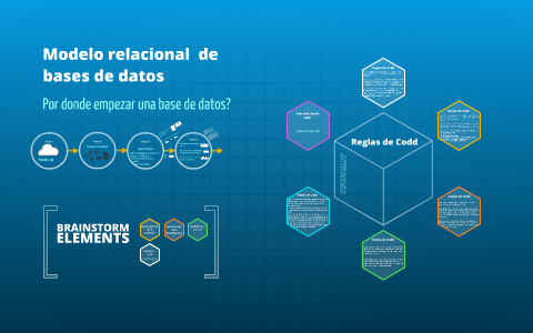 Modelo relacional de bases de datos by cynthia pardo on Prezi