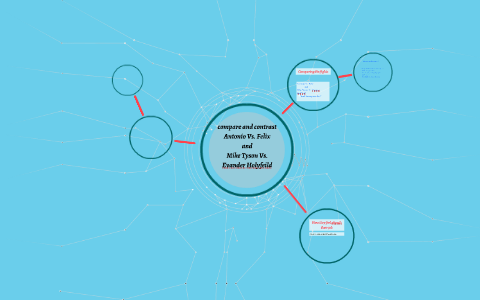 compare and contrast by nikkita perry on Prezi