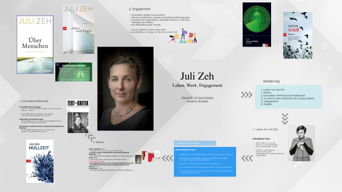 Juli Zeh by jessica drumm on Prezi