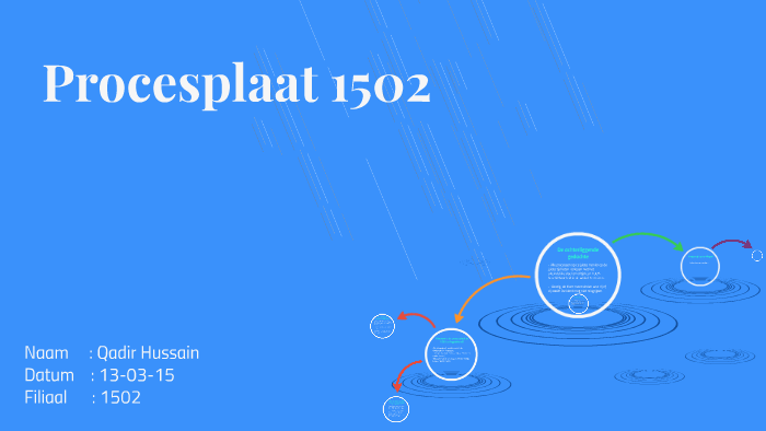 Cursus: Procesplaat 1502 by qadir hussain on Prezi