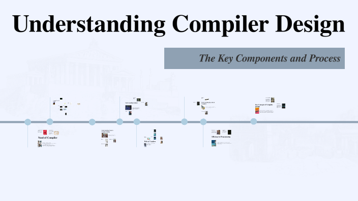Compiler Design by Bhanu Priya on Prezi