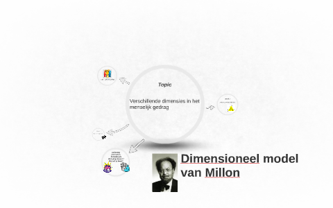 Dimensioneel model by Kris Logghe on Prezi
