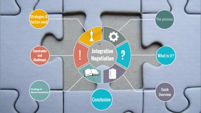 Integrative Negotiation lesson by Ron Ng on Prezi