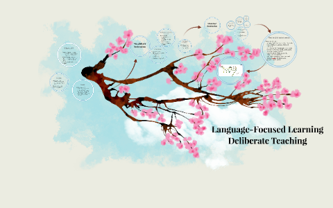 Language-Focused Learning by Shanon Barnes on Prezi