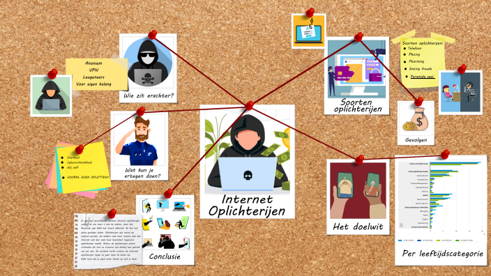 PWS by Ruben Leus on Prezi