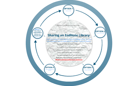 How to share an EndNote Library - sig by Tom Zucker-Scharff on Prezi
