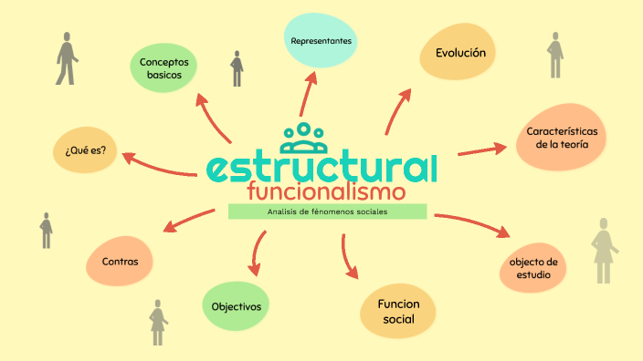 estructural-Funcionalismo by JESSICA DE LA MORA on Prezi
