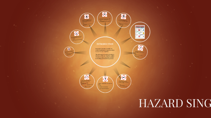 HARZARD SIGNS by Izabella Braga on Prezi