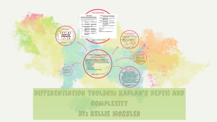 Differentiation Toolbox: KapLan's Depth and complexity by Kellie ...