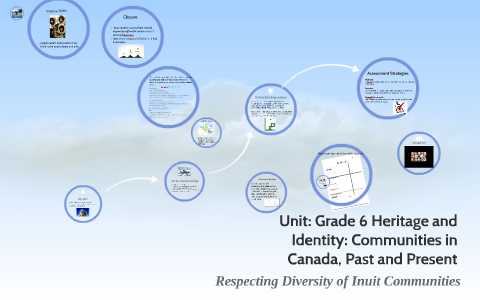 Unit: Grade 6 Heritage and Identity: Communities in Canada, by Carrie ...