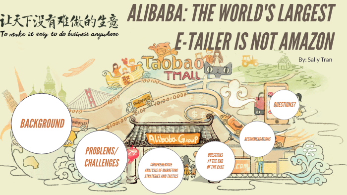 Case Presentation on Alibaba: The World's Largest E-tailer is Not ...