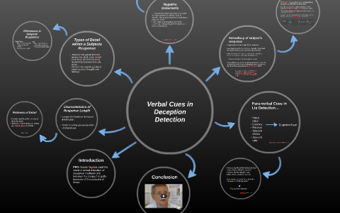 Verbal cues in deception detection by Lois Francis-Jehan on Prezi