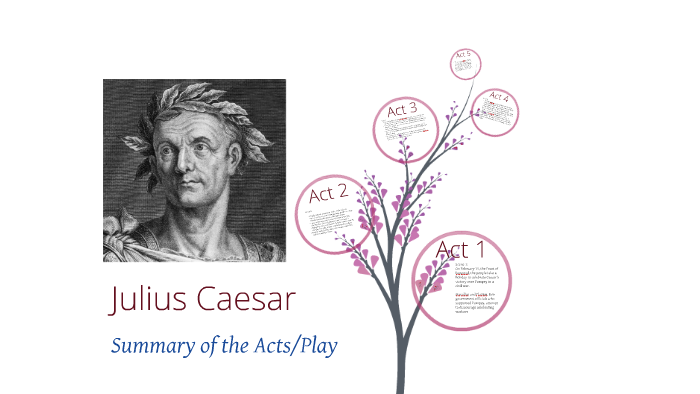 G's PLOT SUMMARY - Julius Caesar Summary of Acts by Trace Gibson on Prezi