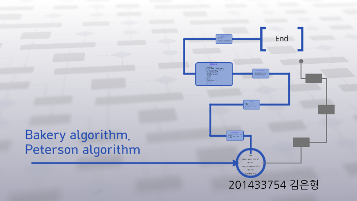 Bakery algorithm, Peterson algorithm by 은형 김 on Prezi