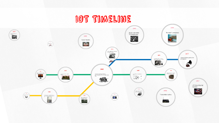 IOT Timeline by Stephon Mason on Prezi
