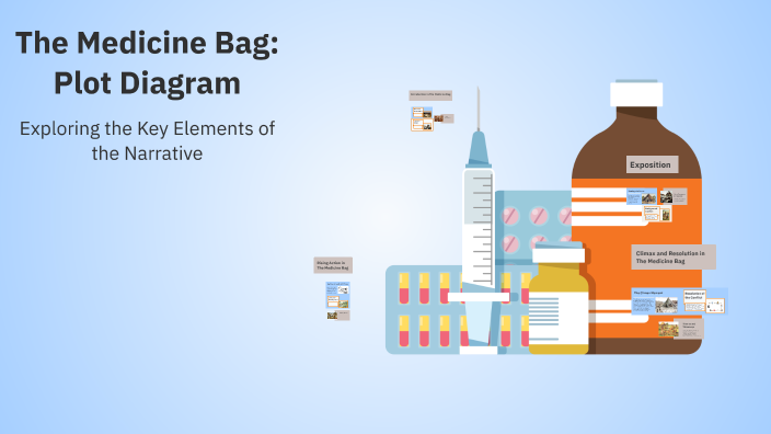 The Medicine Bag: Plot Diagram by Tammy Frey on Prezi