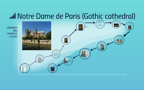 Notre Dame de Paris (Gothic cathedral) by LVI Art Historians on Prezi