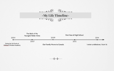 Major Events in My Life Timeline by lizizzy me on Prezi