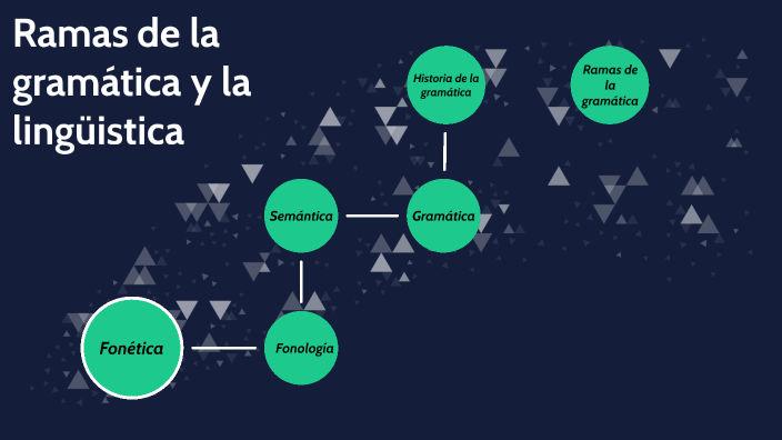 Ramas de la lingüística y la gramática by Melissa Góez on Prezi