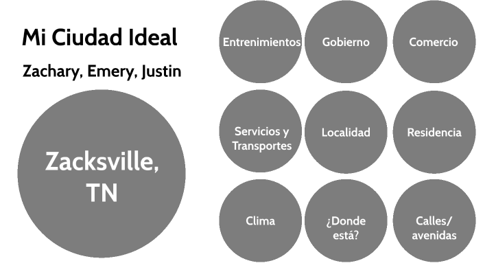 Mi ciudad Ideal by Zachary Straight on Prezi