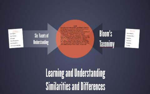 6 Facets of Learning by Kara Bubier on Prezi