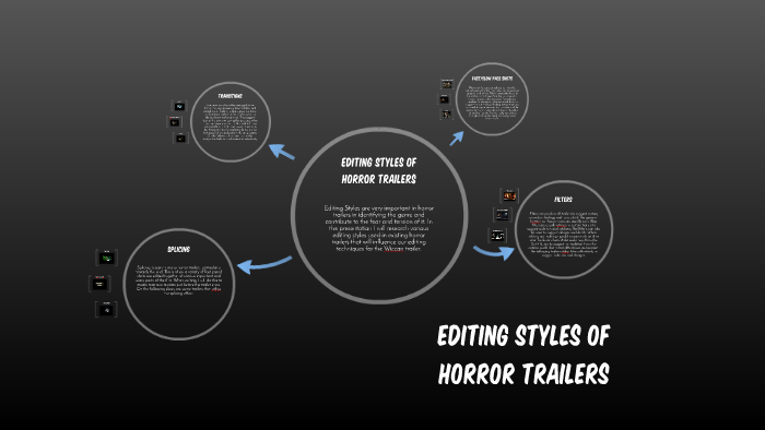 Editing Styles of Horror Films by Alfie Chandler on Prezi