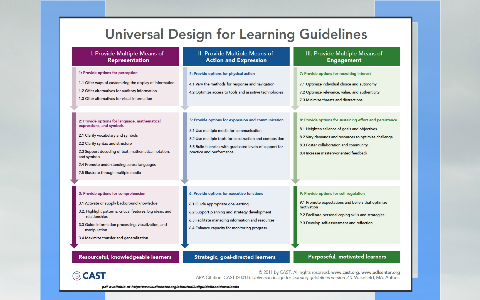 UDL Framework by Colleen Toews on Prezi