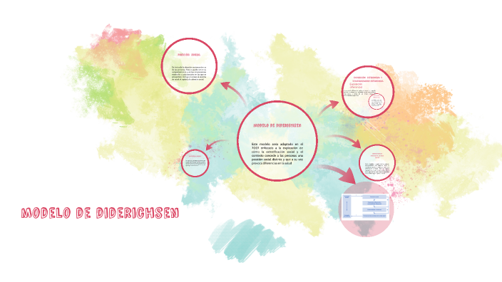 modelo de diderichsen by ANGELA MARIA CHACHINOY OSORIO on Prezi