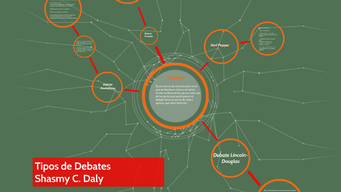 Tipos de Debates by on Prezi