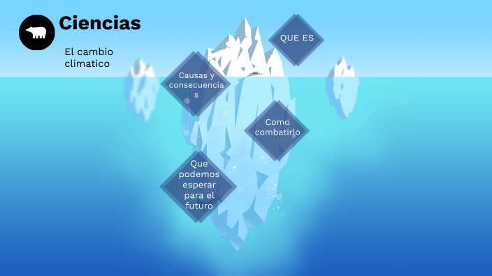 Ciencias El Efecto Invernadero By Dani Ruiz On Prezi