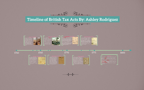 Timeline of British Tax Acts By: Ashley Rodriguez by Ashley Rodriguez ...